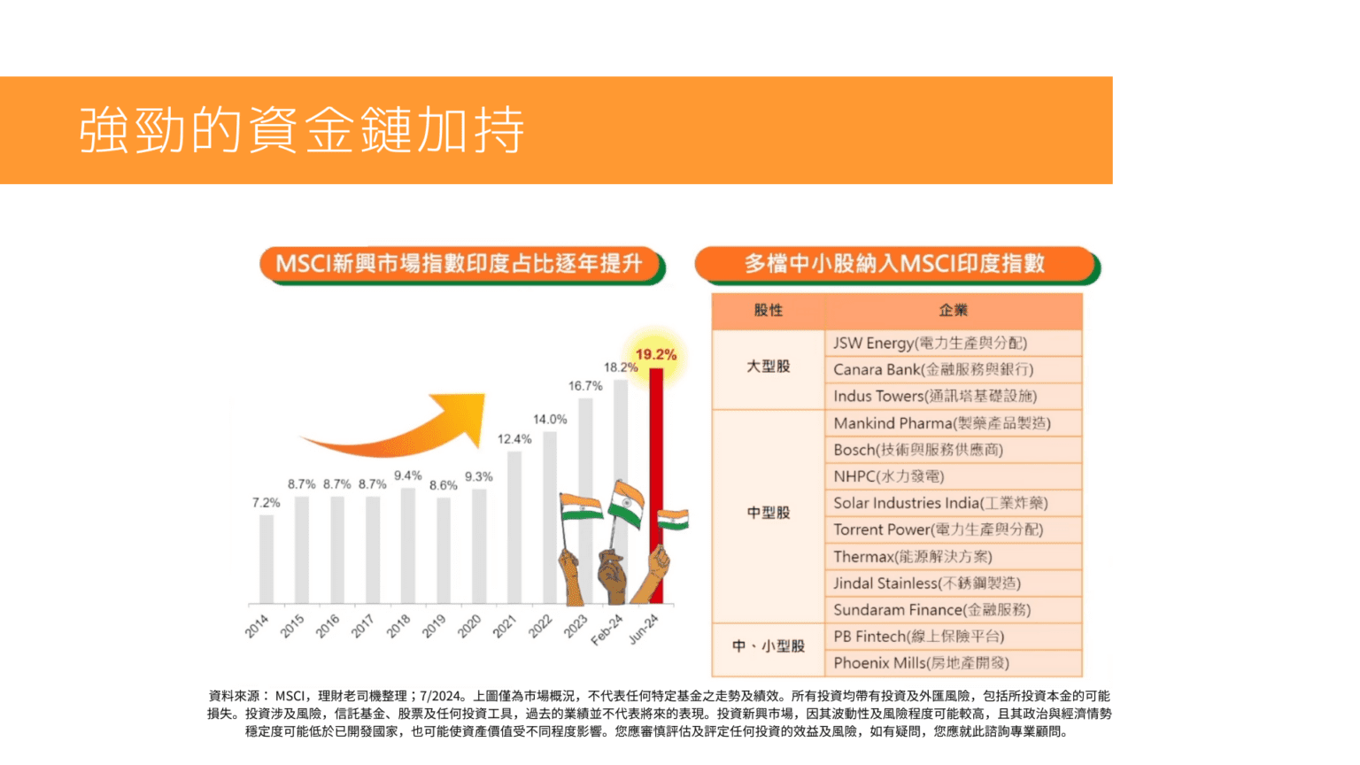 印度股市——2025 年再不入手就遲了 - 理財老司機 Financial Old Stager