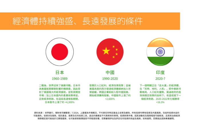 印度股市——2025 年再不入手就遲了 - 理財老司機 Financial Old Stager